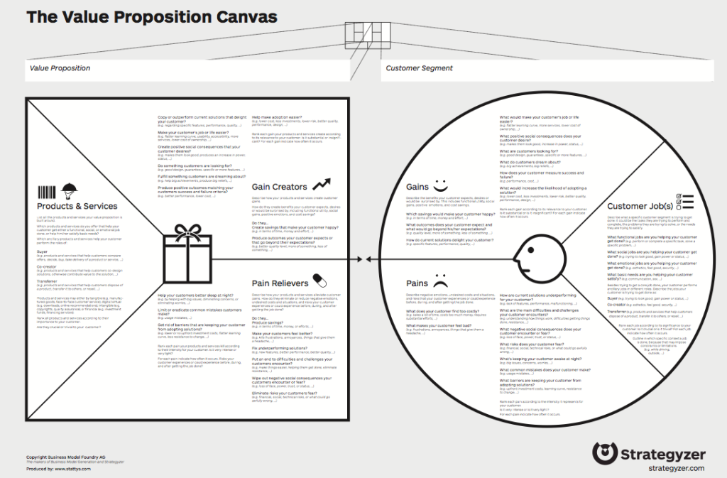 Value Proposition Canvas